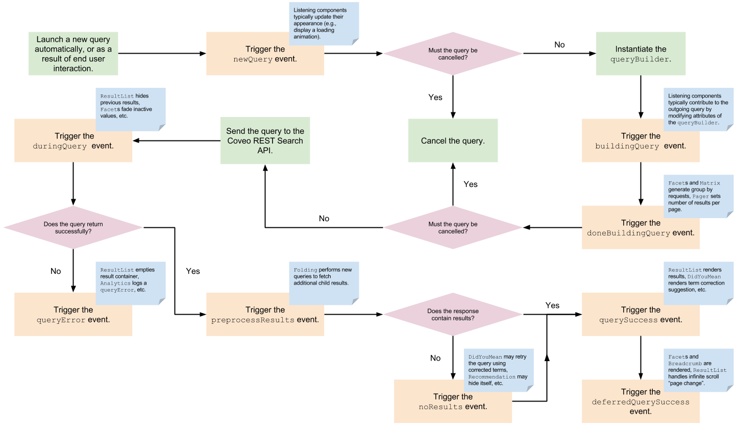 Events | Coveo JavaScript Search Framework Events | Coveo JavaScript Search Framework